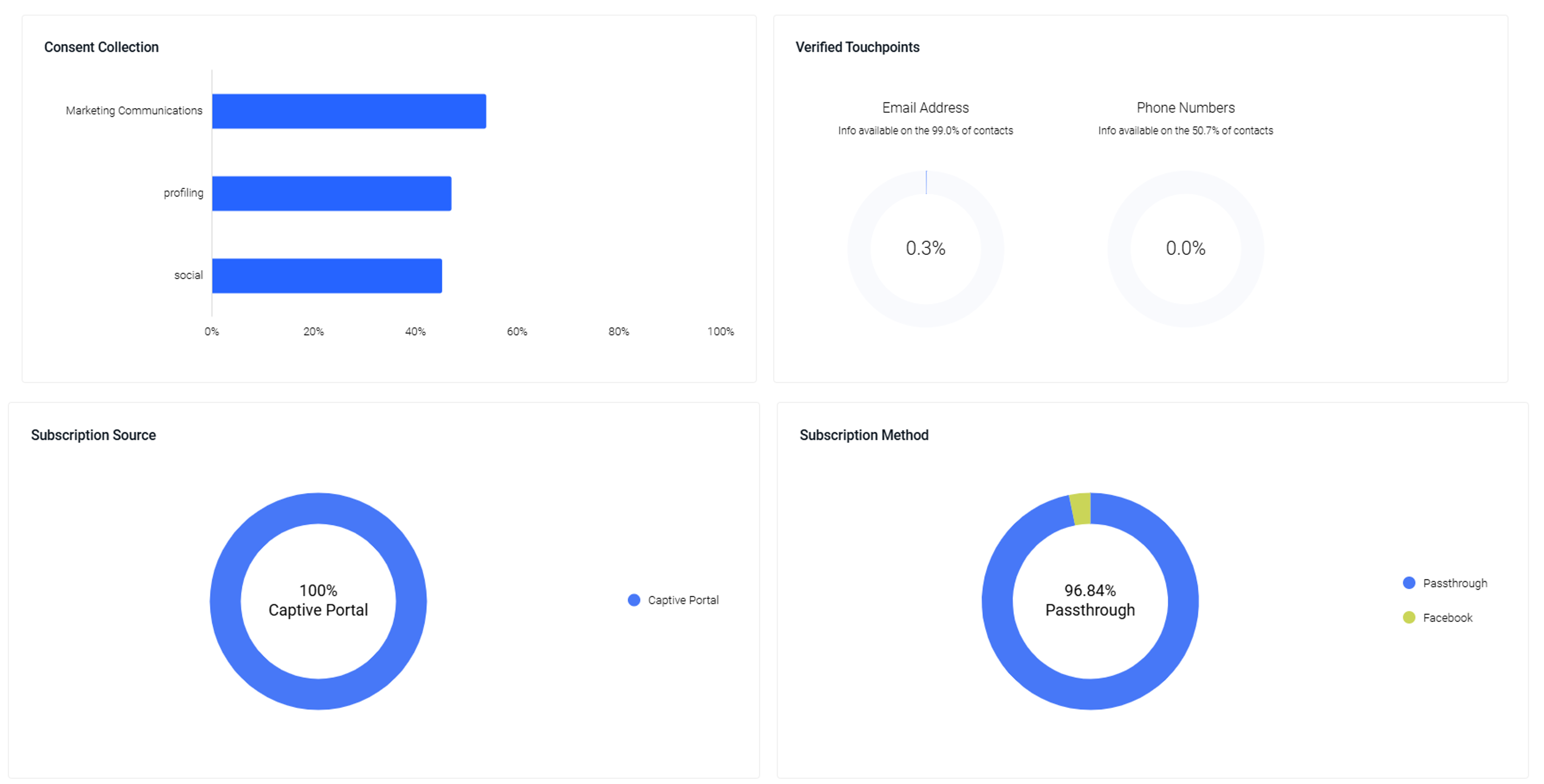 Users Analytics - Acquisition – Help Center