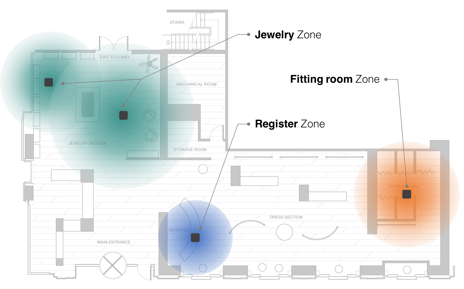 Working with Virtual Zones – Help Center