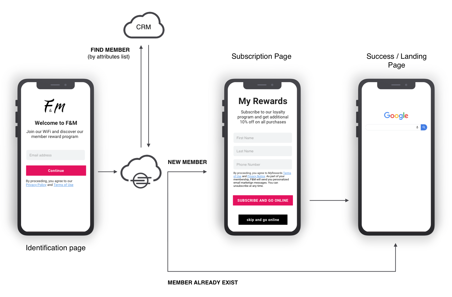 Cloud4Wi Product Update (7.15) – Help Center